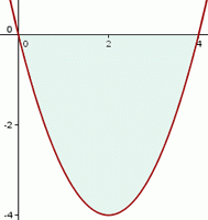 ¿Como calcular el area de funciones? | Superprof