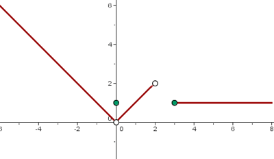 Aufgaben zu Funktionsgraphen III