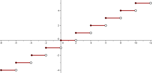 Aufgaben zu Funktionsgraphen III