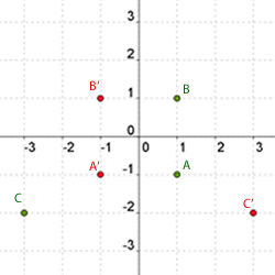 Ejercicios interactivos de simetria axial | Superprof
