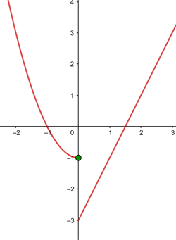 Aufgaben mit Lösungen zur Stetigkeit