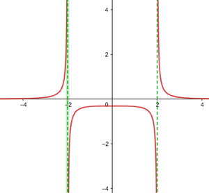 Aufgaben mit Lösungen zur Stetigkeit