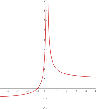 Aufgaben mit Lösungen zur Stetigkeit