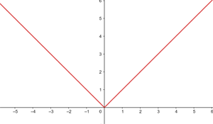 Aufgaben mit Lösungen zur Stetigkeit