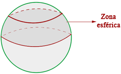 Figuras geométricas en la esfera | Superprof
