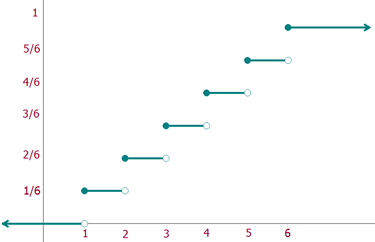 DISTRIBUCIÓN DISCRETA