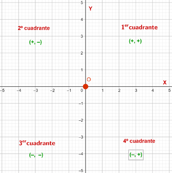 Representación de puntos | Superprof