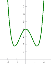 Simetria de una funcion | Superprof