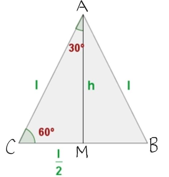 Sinus, Kosinus und Tangens von 30º, 45º und 60º