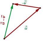 Suma y resta de vectores | Superprof