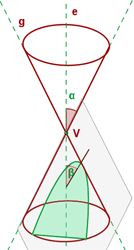 Todo sobre las conicas | Superprof