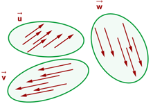 ¿Cuales son los elementos y las clases de vectores?