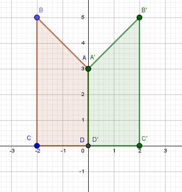 Ejercicios interactivos de simetria axial | Superprof