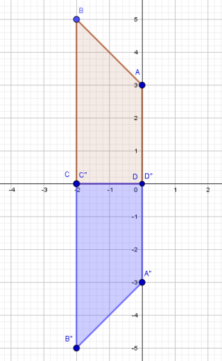 Ejercicios interactivos de simetria axial | Superprof