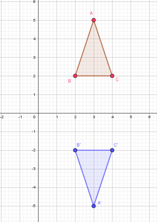 Ejercicios interactivos de simetria axial | Superprof
