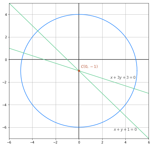 Die Kreisgleichung in der linearen Geometrie