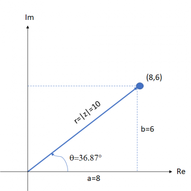 Resumen de numeros complejos | Superprof