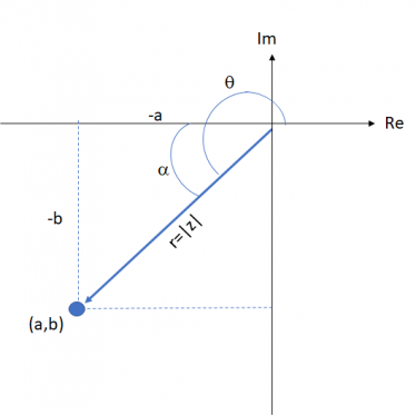 Resumen de numeros complejos | Superprof