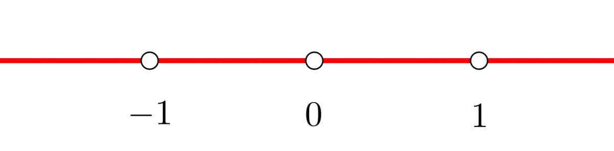 Ejercicios de intervalos de crecimiento y decrecimiento