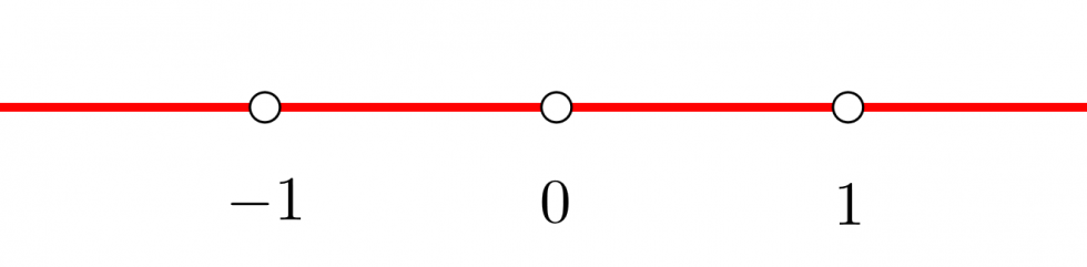 Ejercicios de intervalos de crecimiento y decrecimiento