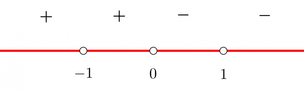 Ejercicios de intervalos de crecimiento y decrecimiento