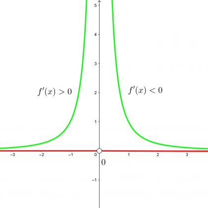 Ejercicios de intervalos de crecimiento y decrecimiento