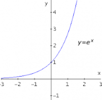 Integral logaritmica | Superprof