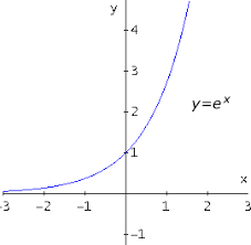 Integral logaritmica | Superprof