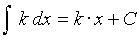 Integral de una constante | Superprof