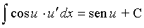 Integral del coseno | Superprof