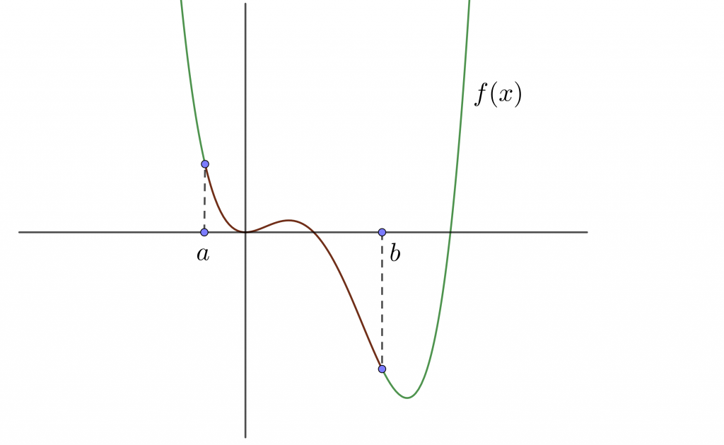Longitud del arco | Superprof