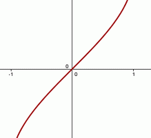 ¿Que es el Arcoseno? | Superprof