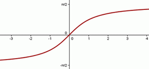 Qué es el Arcotangente | Superprof