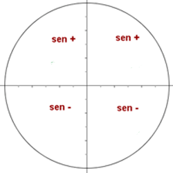 Qué es el Seno | Superprof