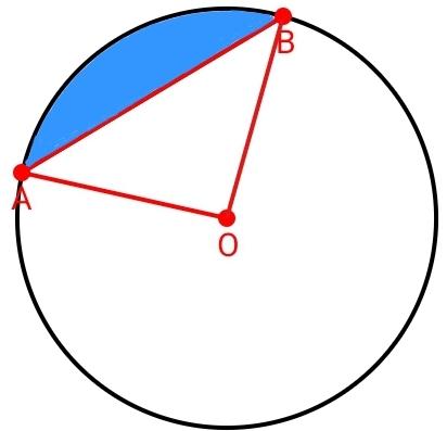 Segmento circular | Superprof