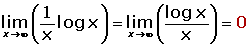 Límite de logaritmos | Superprof