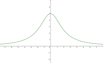 ¿Que son las funciones racionales? | Superprof
