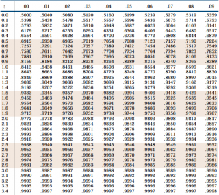 Ejercicios sobre distribucion normal | Superprof