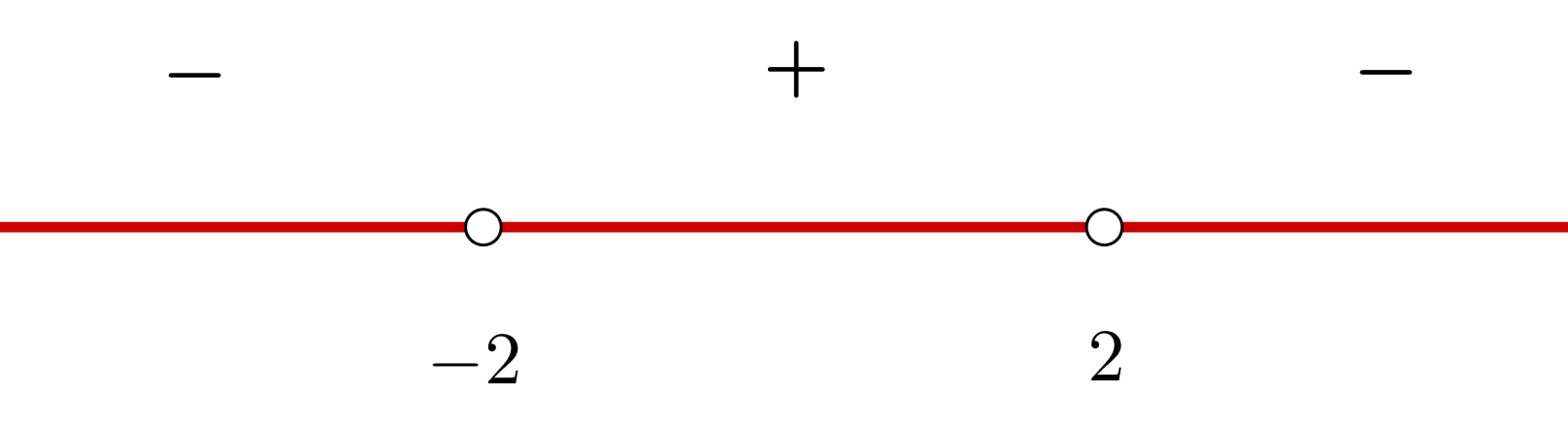 Ejercicios de funciones crecientes y decrecientes