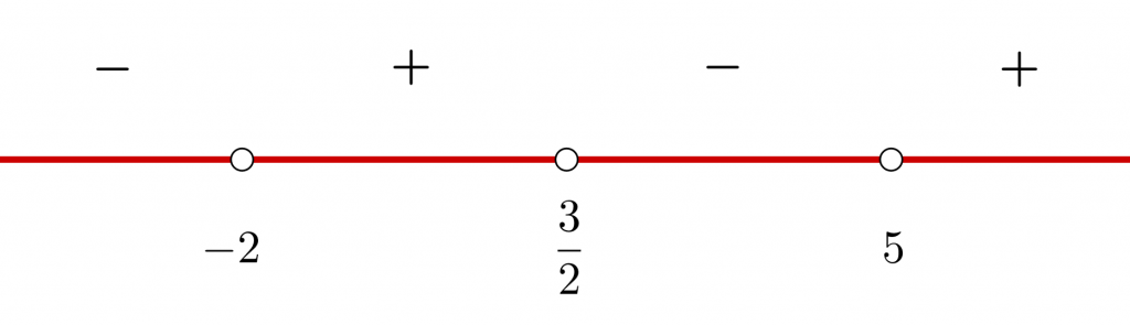 Ejercicios de funciones crecientes y decrecientes