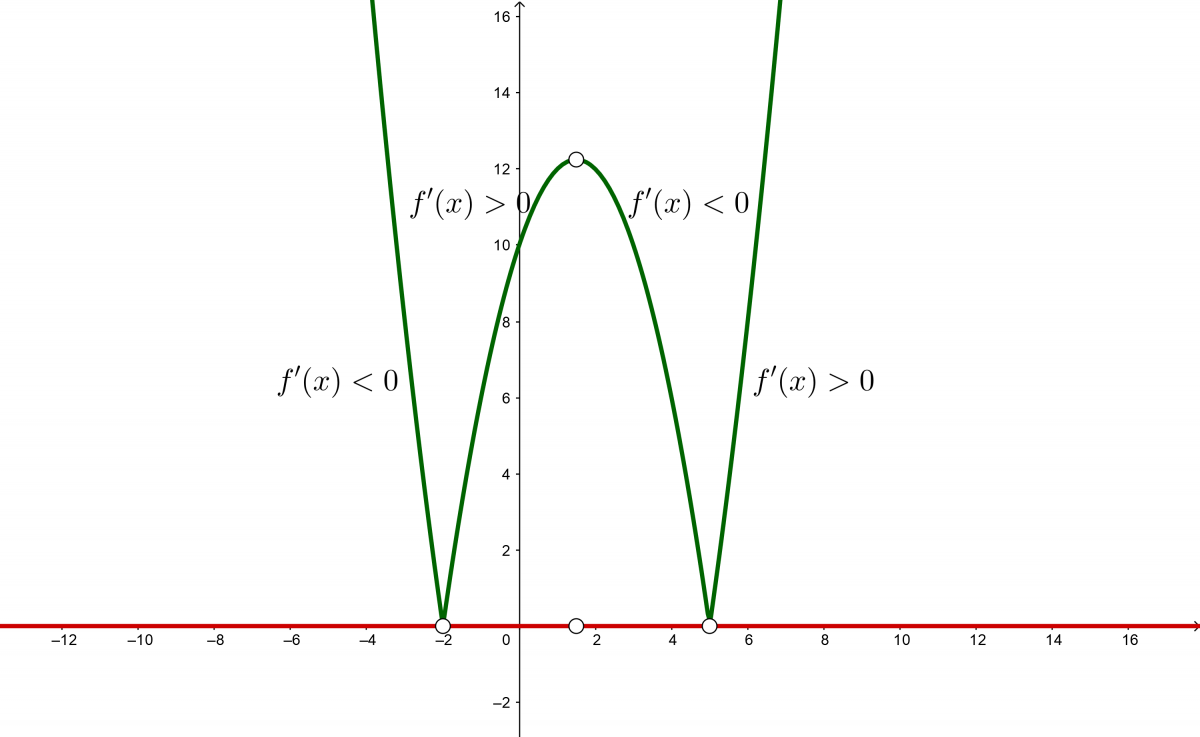 Ejercicios de funciones crecientes y decrecientes