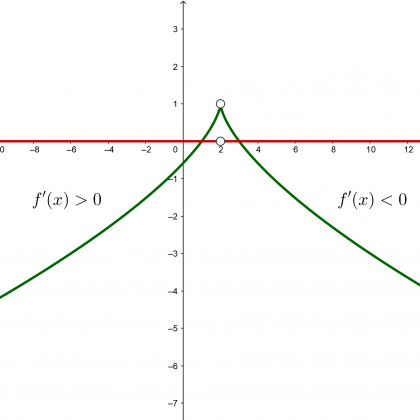 Ejercicios de funciones crecientes y decrecientes