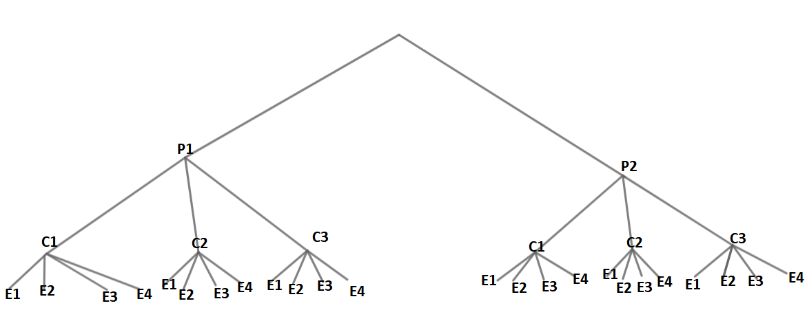 ¿Como resolver problemas con diagramas de arbol?