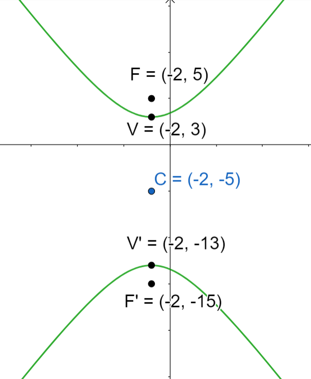 Alles zum Thema Gleichung der Hyperbel