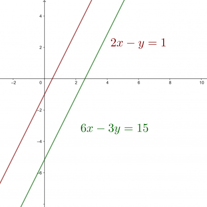 Resumen de sistemas de ecuaciones | Superprof