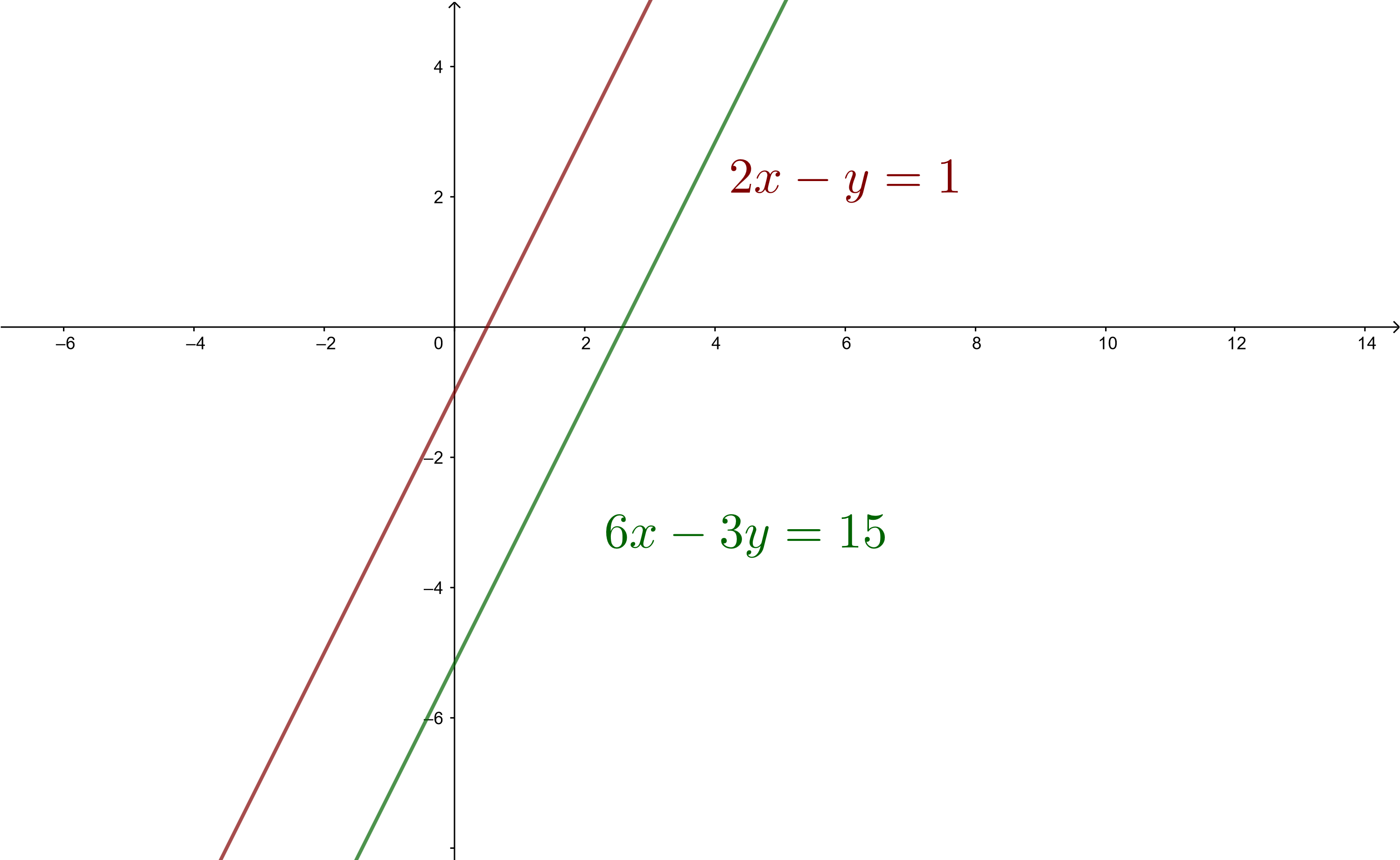 Resumen de sistemas de ecuaciones | Superprof
