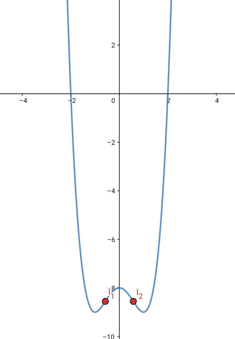 Was sind Wendepunkte?