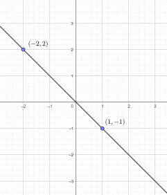 Ejercicios de funcion lineal II | Superprof