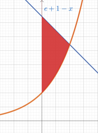 Ejercicios de areas de funciones | Superprof
