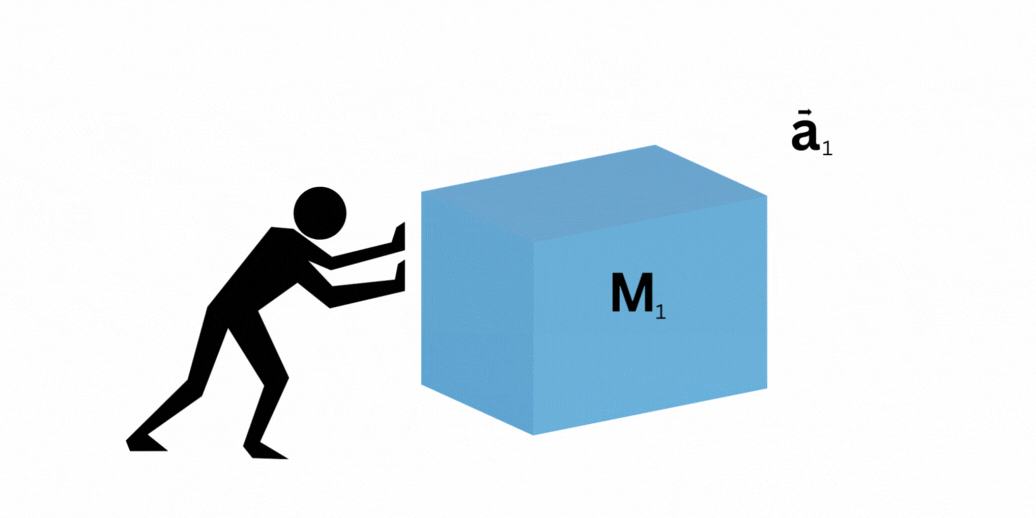 Fuerza y masa: la dinámica de la aceleración